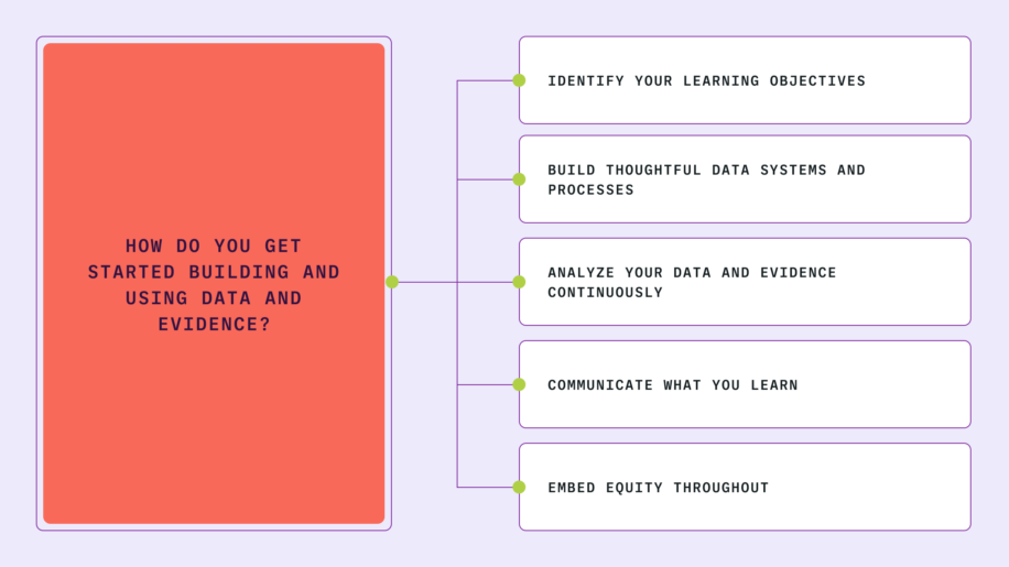 A Beginner's Guide to Evidence Building - Project Evident