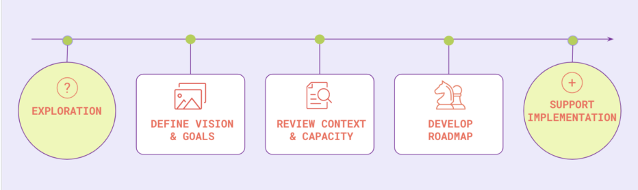 Strategic Evidence Planning - Project Evident